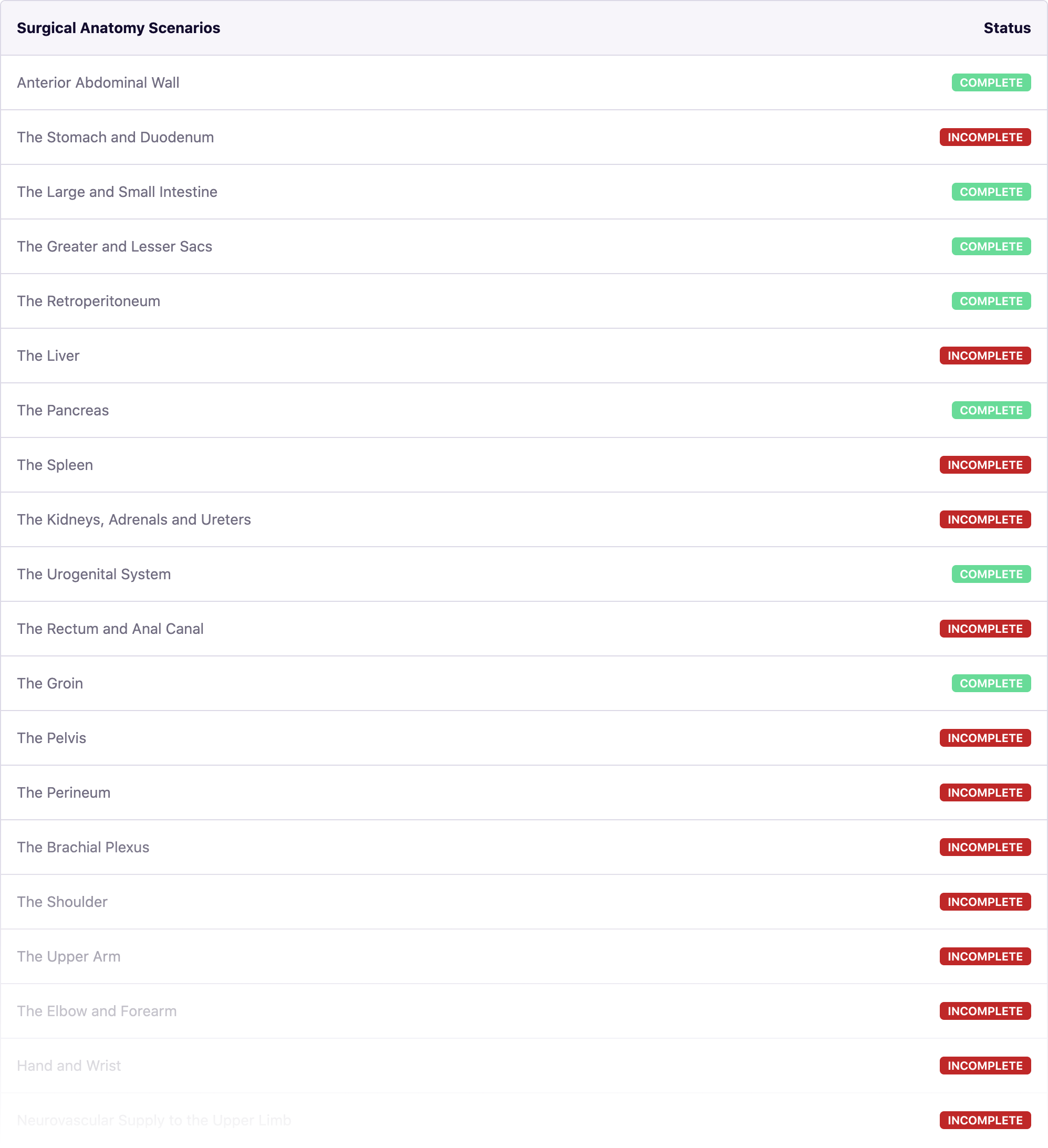 Question Bank | Medibuddy